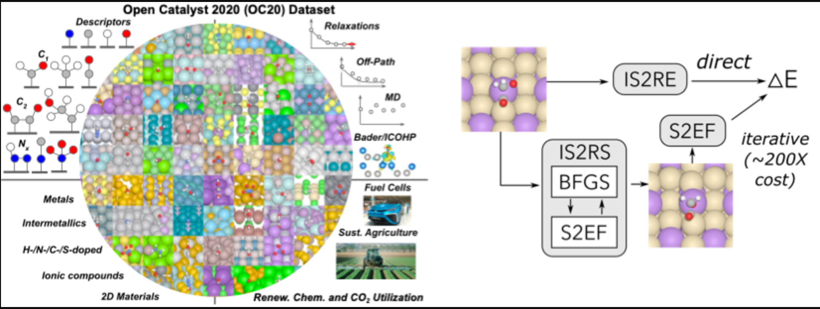 Open Catalyst Project